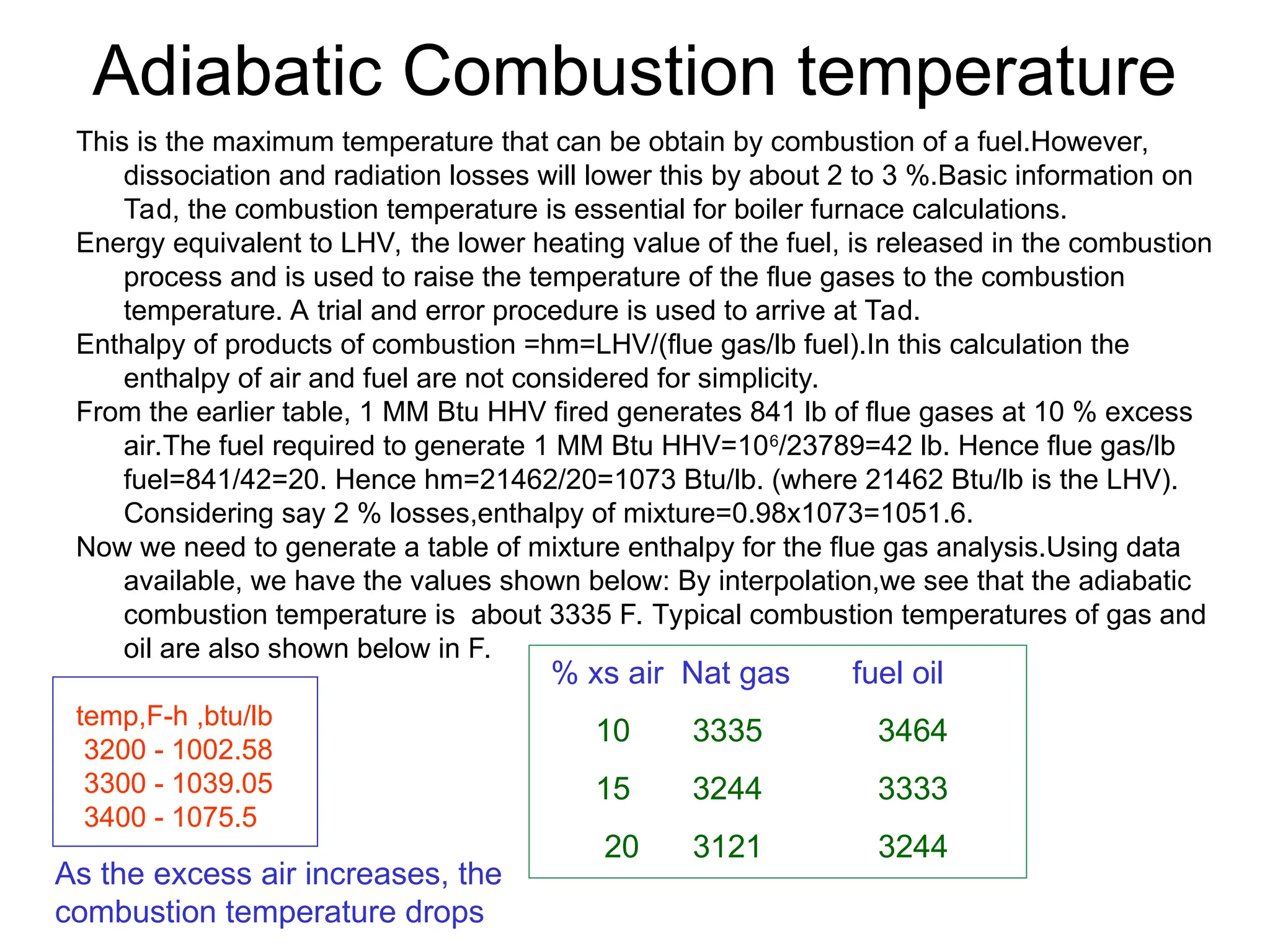 combustionanalysis and optimisation .ppt