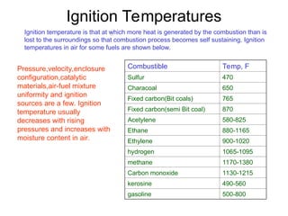 combustionanalysis and optimisation .ppt