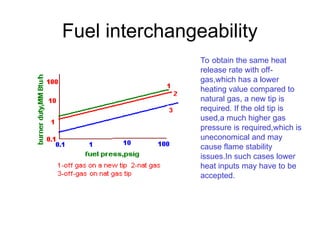 combustionanalysis and optimisation .ppt