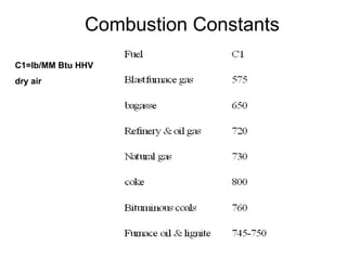 combustionanalysis and optimisation .ppt