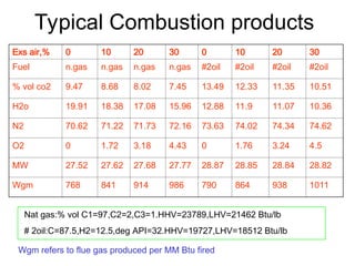combustionanalysis and optimisation .ppt