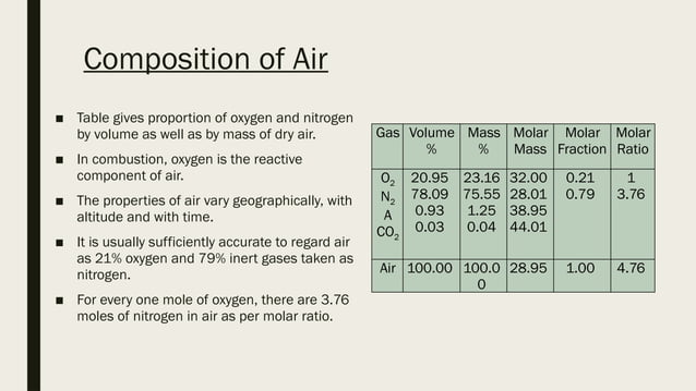 Combustion analysis basic concepts and strategy | PPTX
