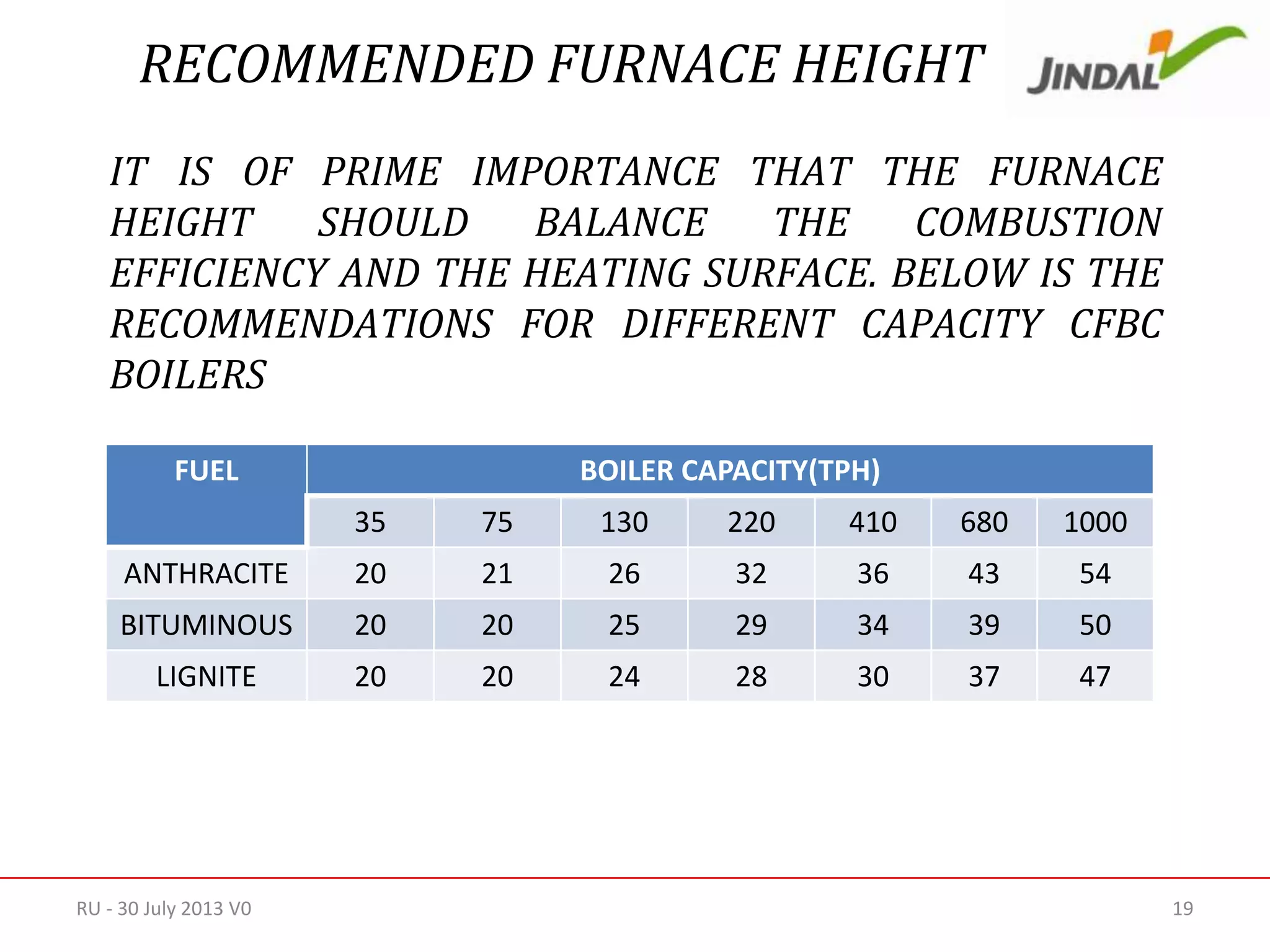 Combustion in a CFBC Boiler | PPTX