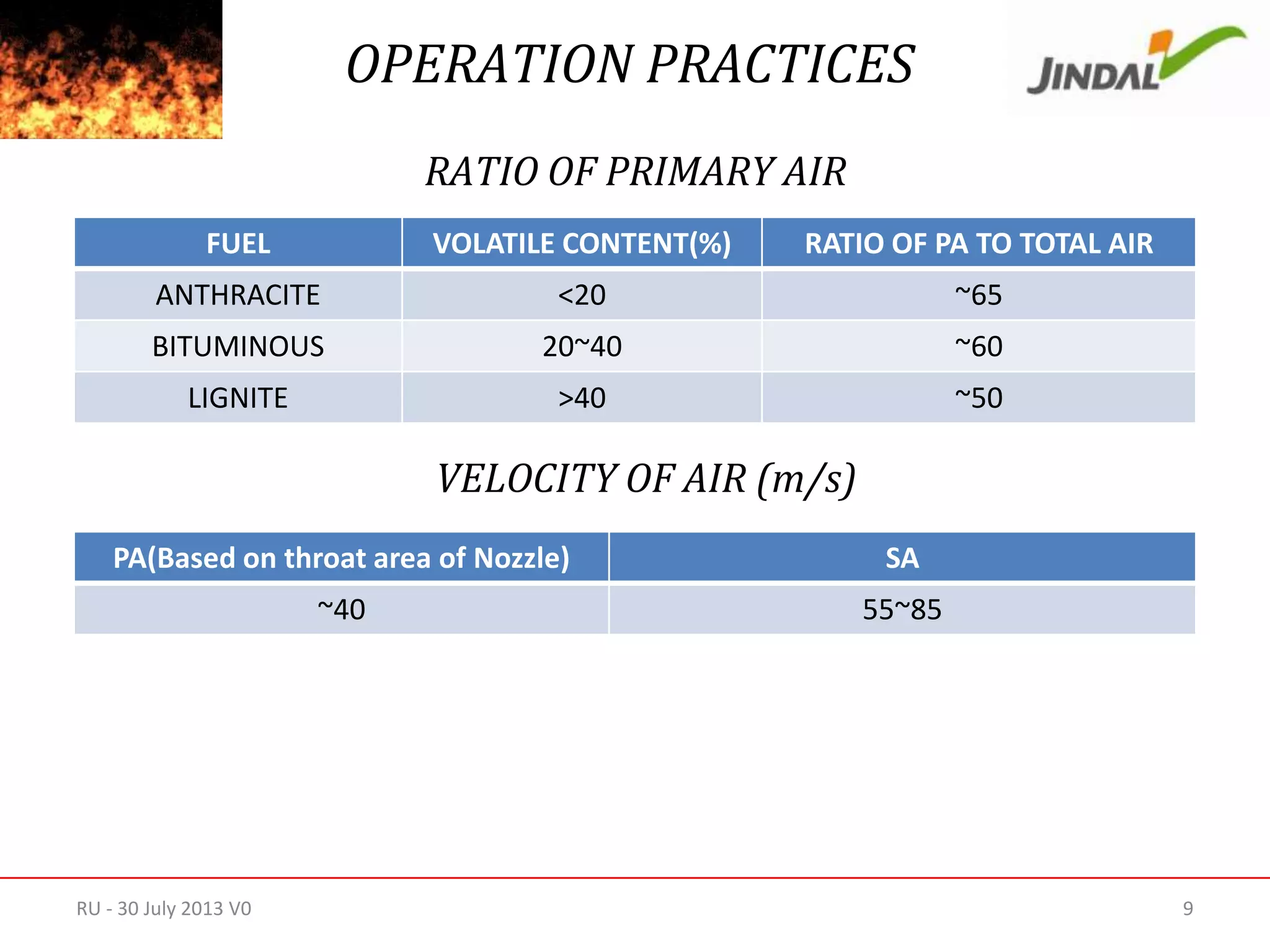 Combustion in a CFBC Boiler | PPTX