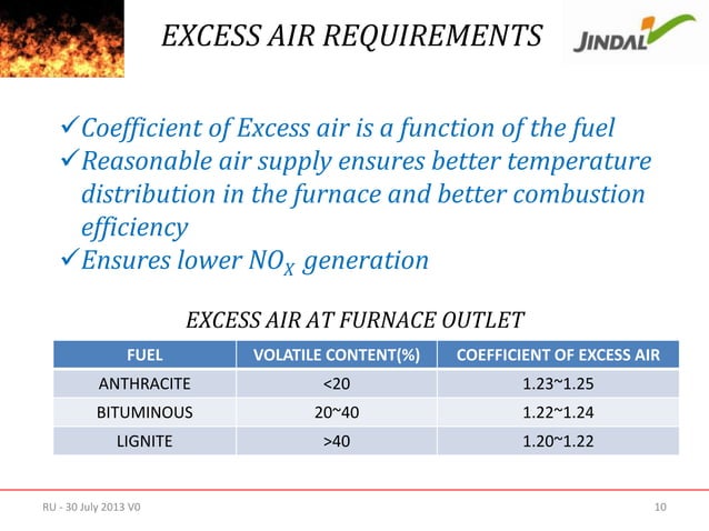 Combustion in a CFBC Boiler | PPT