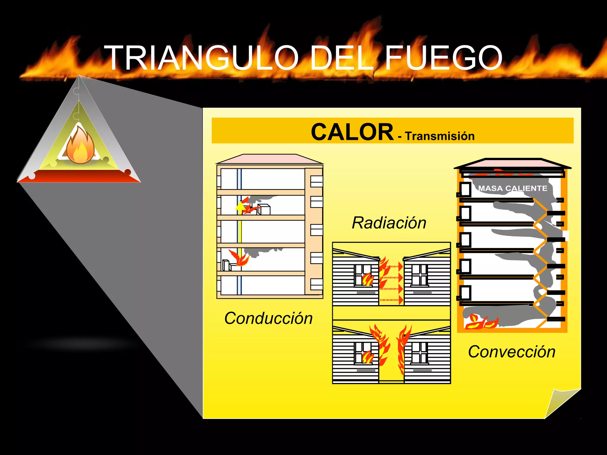 Combustion contenido1 | PPT