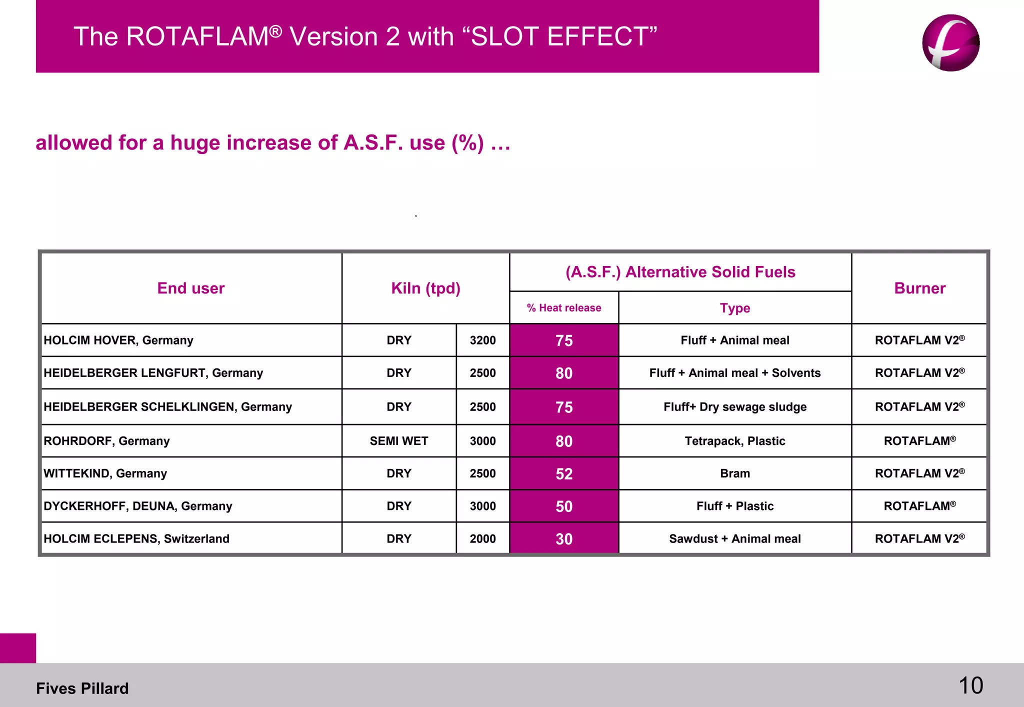 Combustion in-rotary-kilns-precalciners-new-targets-and-solutions (1) | PDF