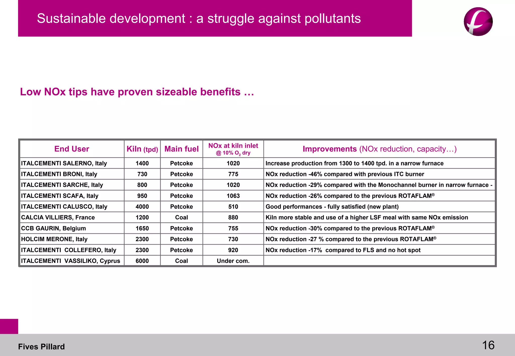 Combustion in-rotary-kilns-precalciners-new-targets-and-solutions (1) | PDF