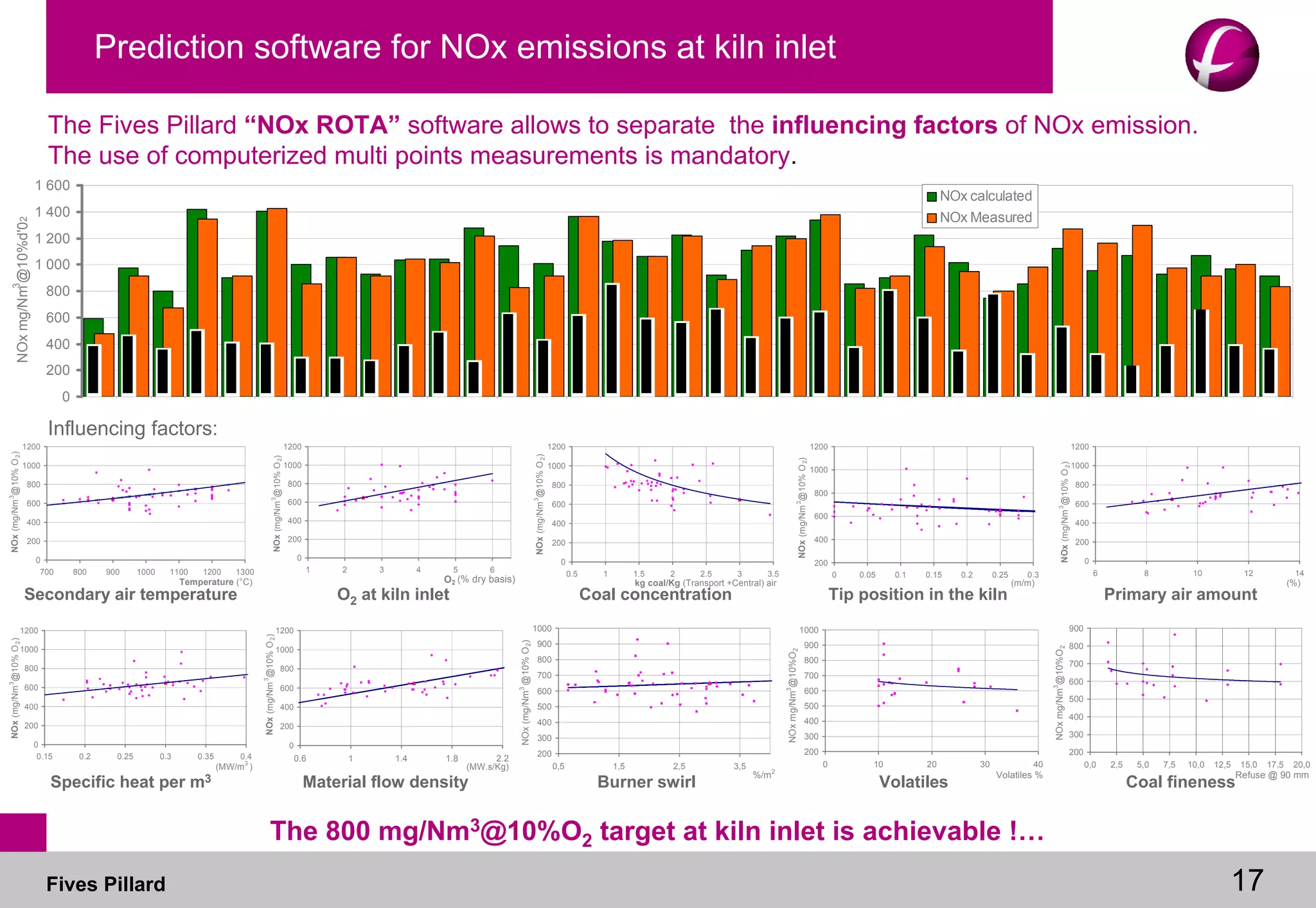 Combustion in-rotary-kilns-precalciners-new-targets-and-solutions (1) | PDF