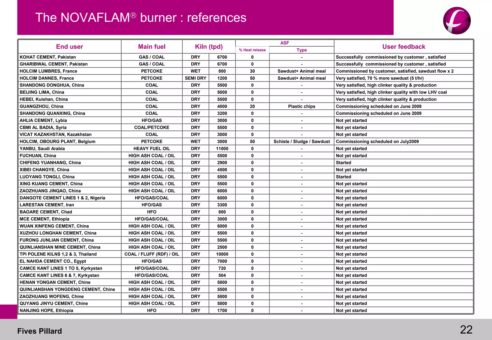 Combustion in-rotary-kilns-precalciners-new-targets-and-solutions (1) | PDF