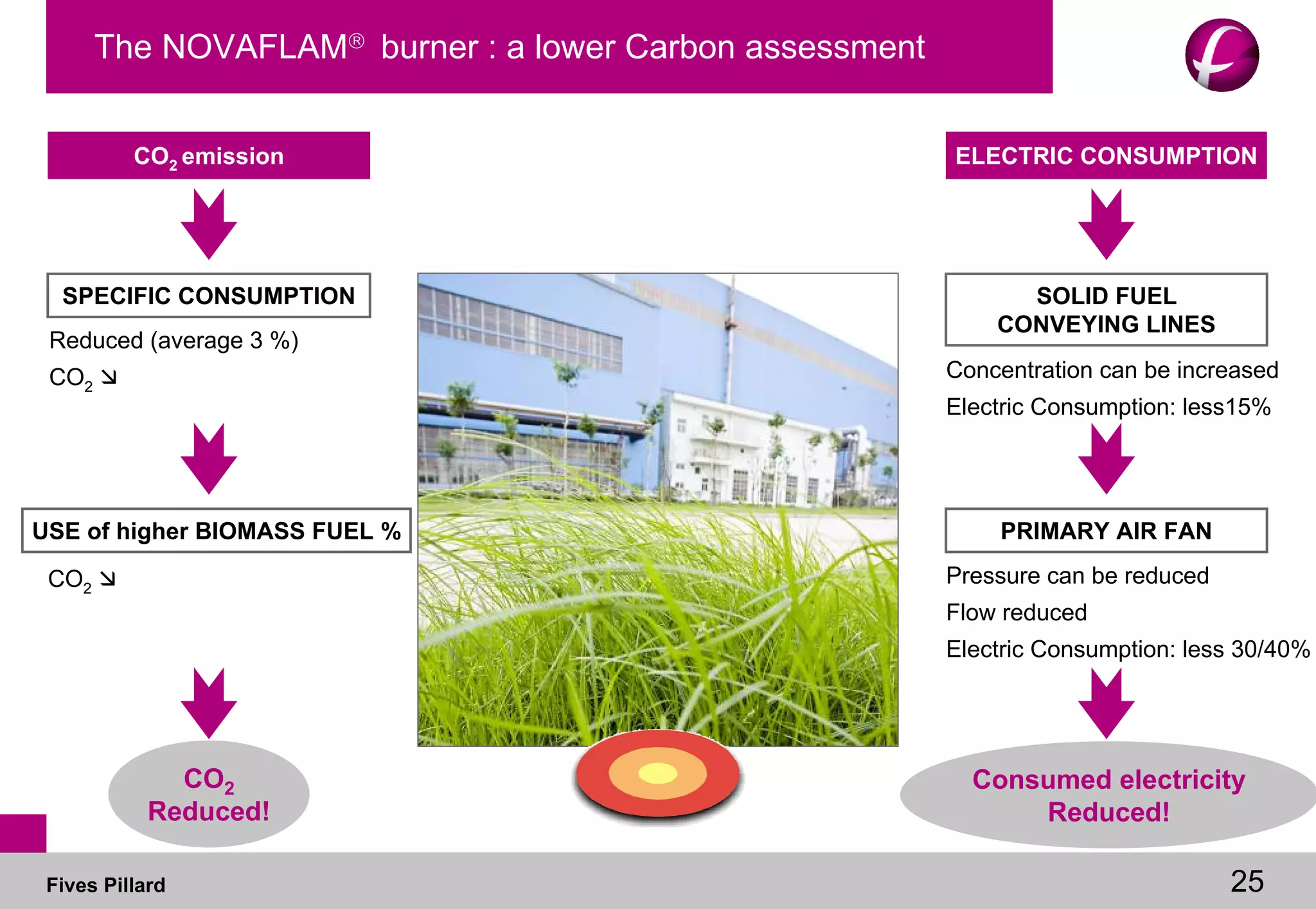 Combustion in-rotary-kilns-precalciners-new-targets-and-solutions (1) | PDF