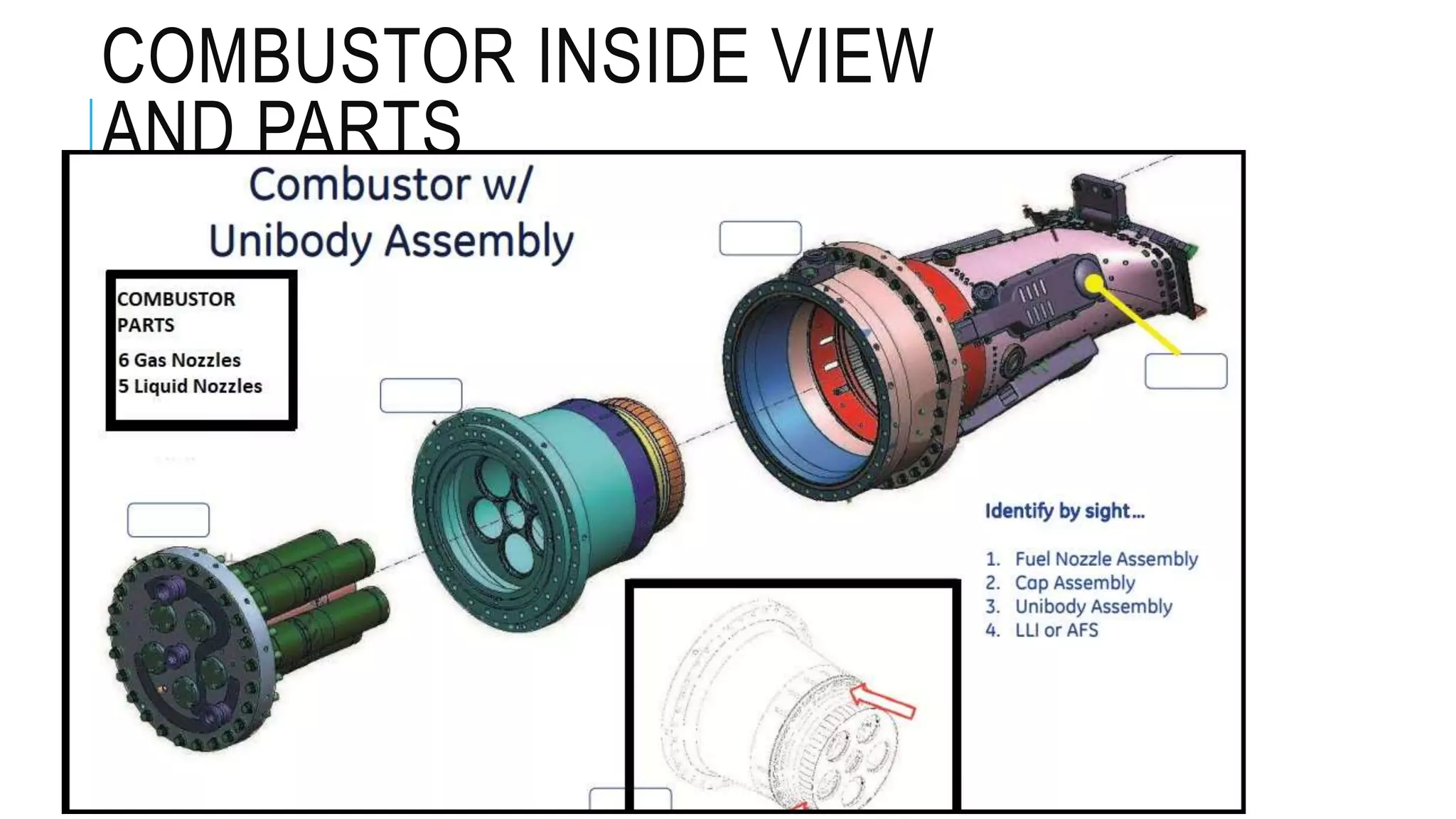 Combustion and dry low nox 2.6 dln system | PPTX