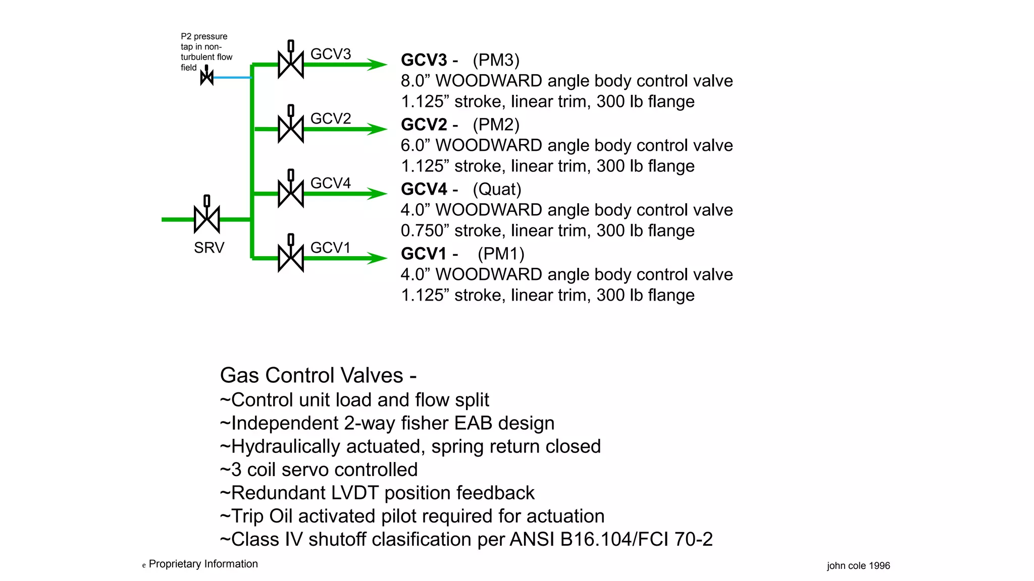 Combustion and dry low nox 2.6 dln system | PPTX