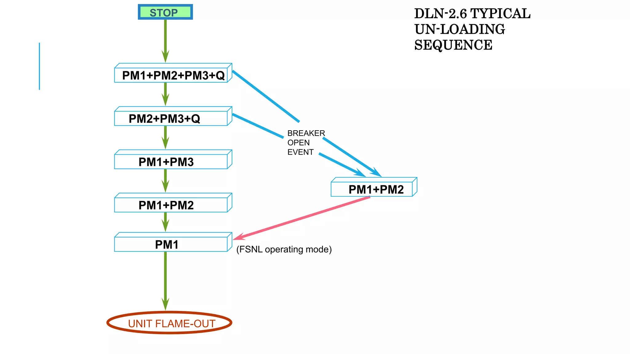 Combustion and dry low nox 2.6 dln system | PPTX