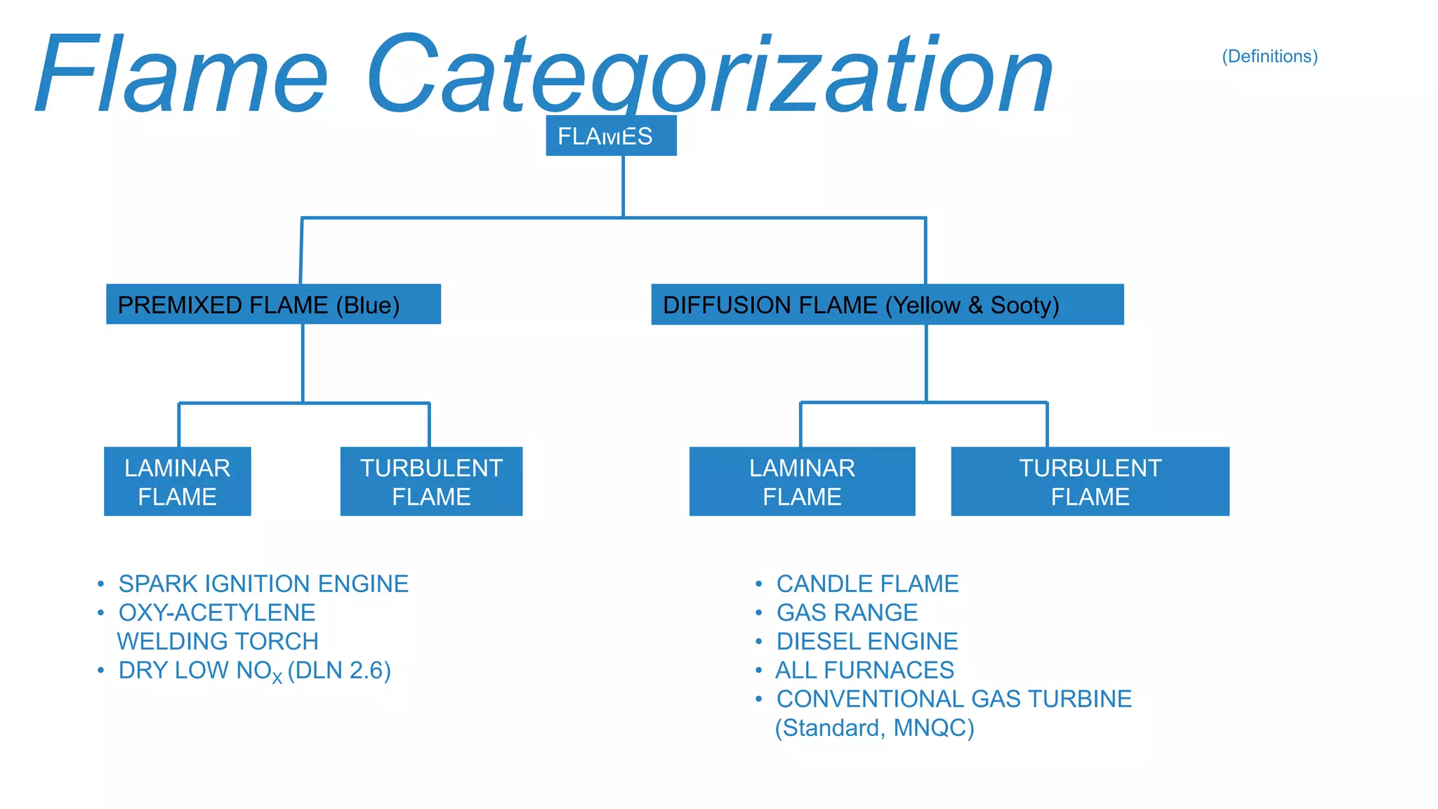 Combustion and dry low nox 2.6 dln system | PPTX