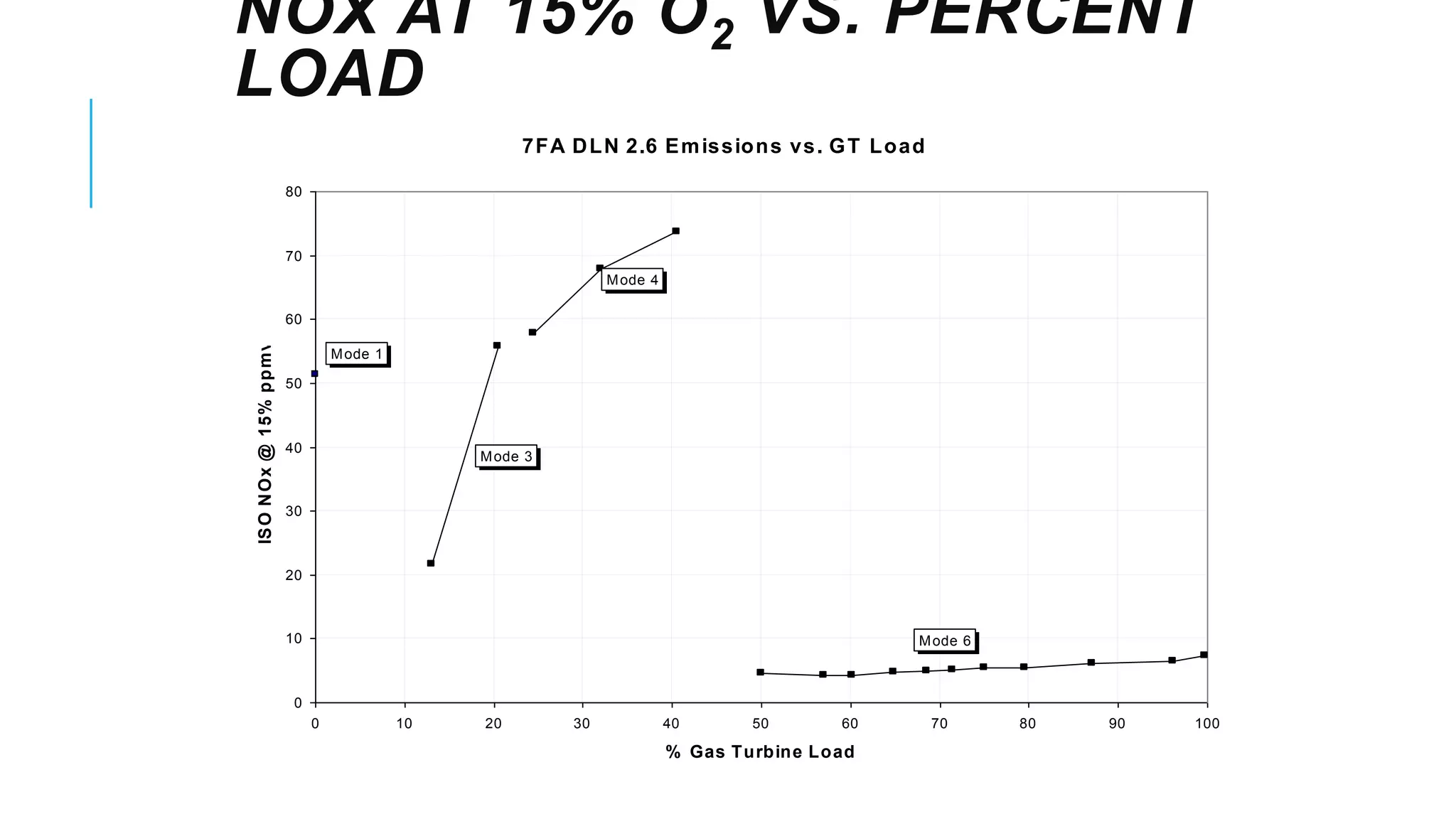 Combustion and dry low nox 2.6 dln system | PPTX