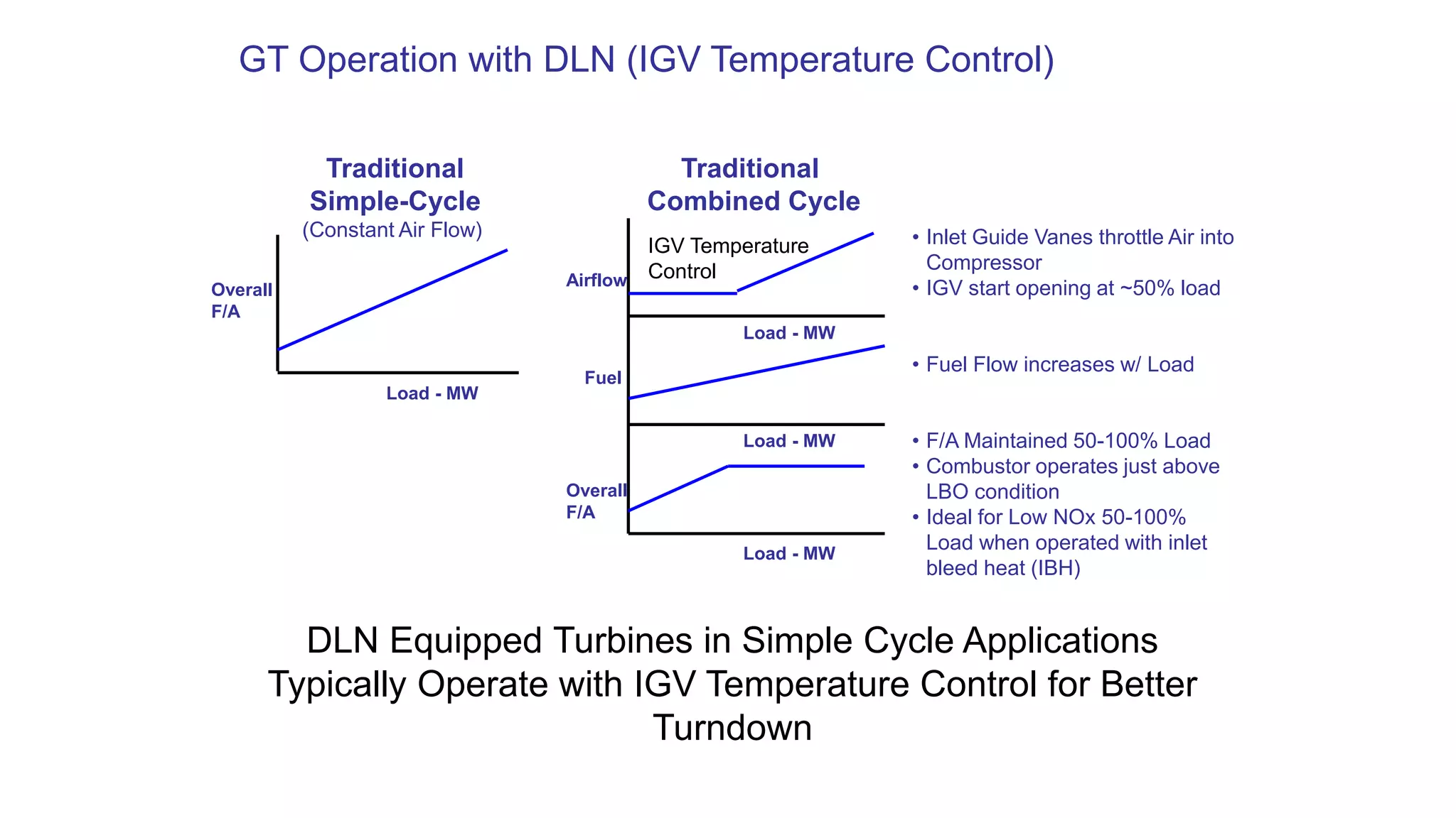 Combustion and dry low nox 2.6 dln system | PPTX