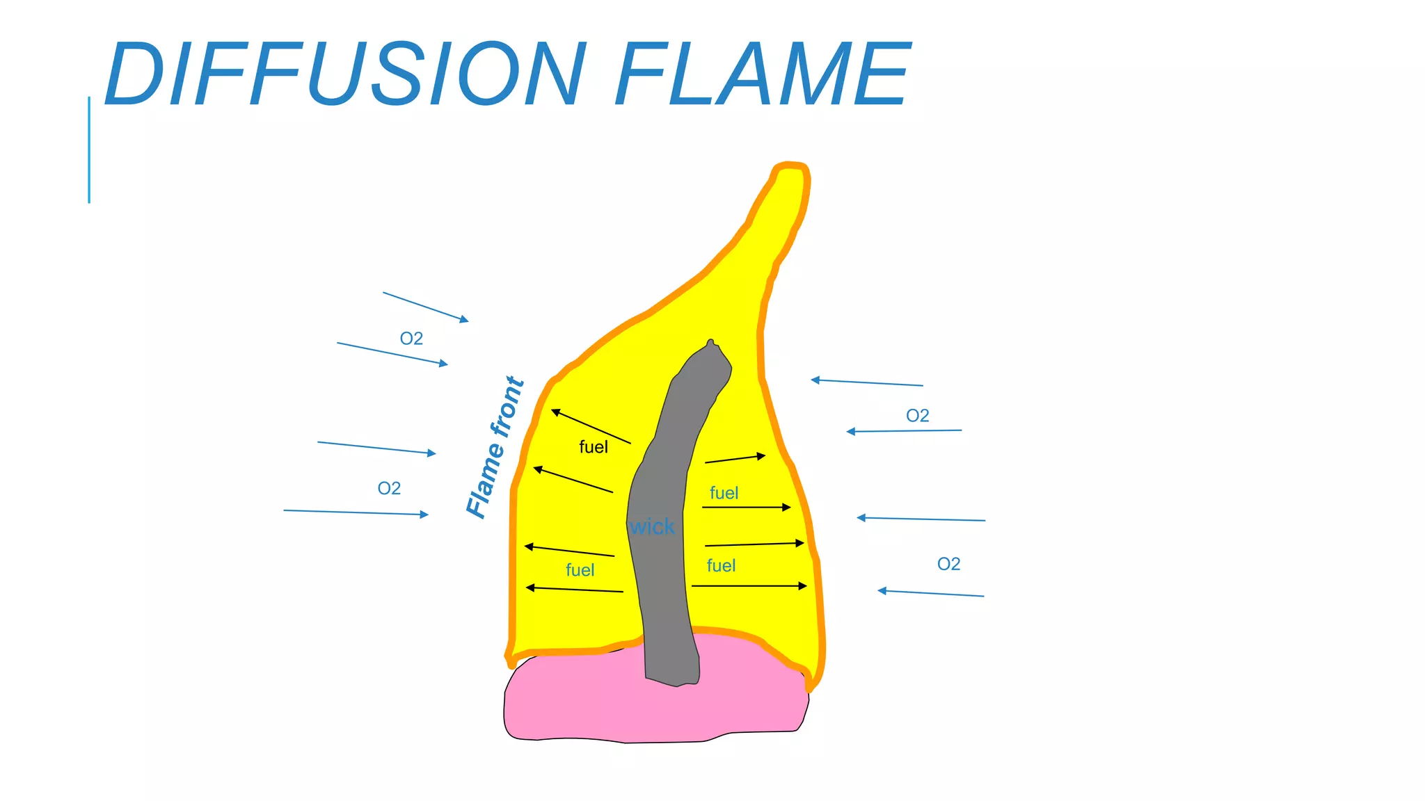 Combustion and dry low nox 2.6 dln system | PPTX