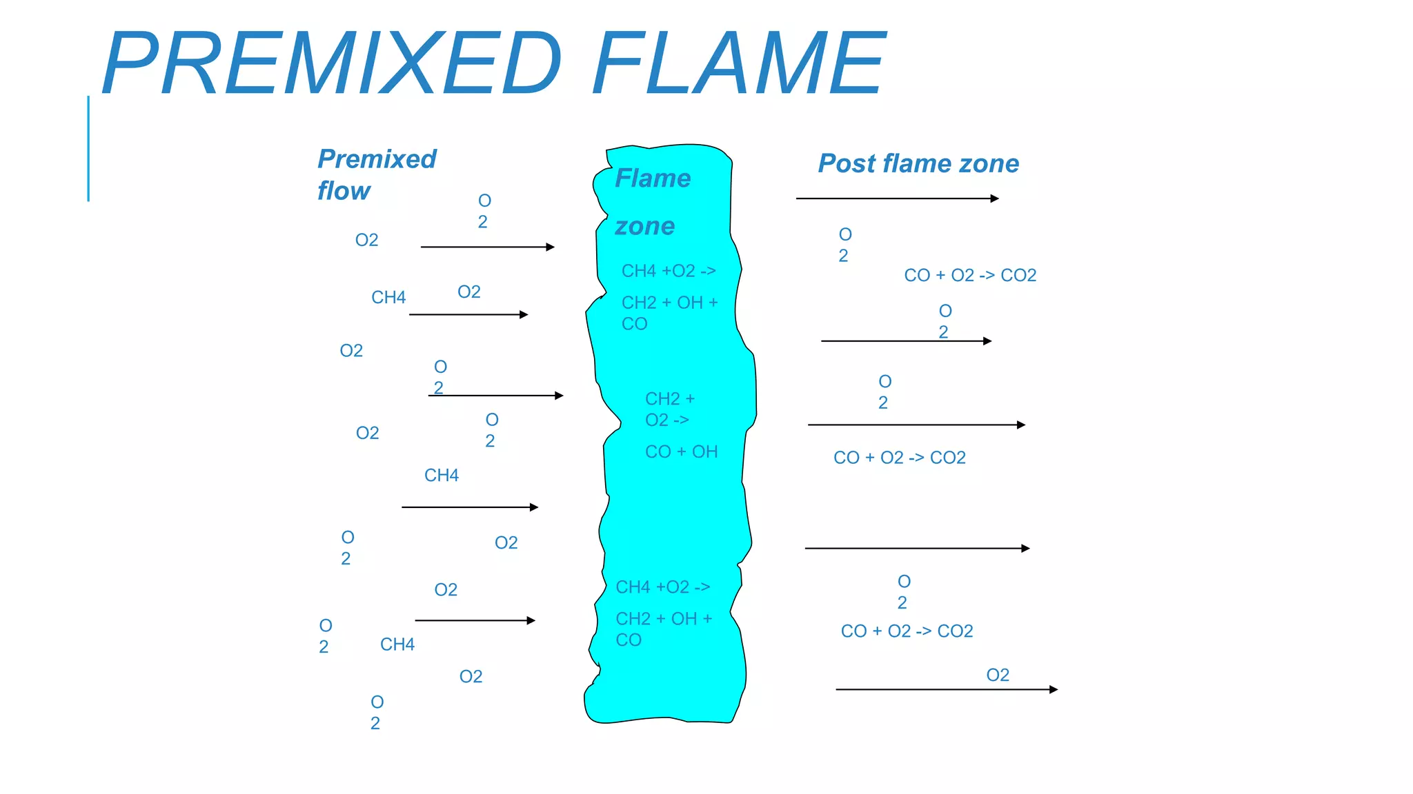 Combustion and dry low nox 2.6 dln system | PPTX