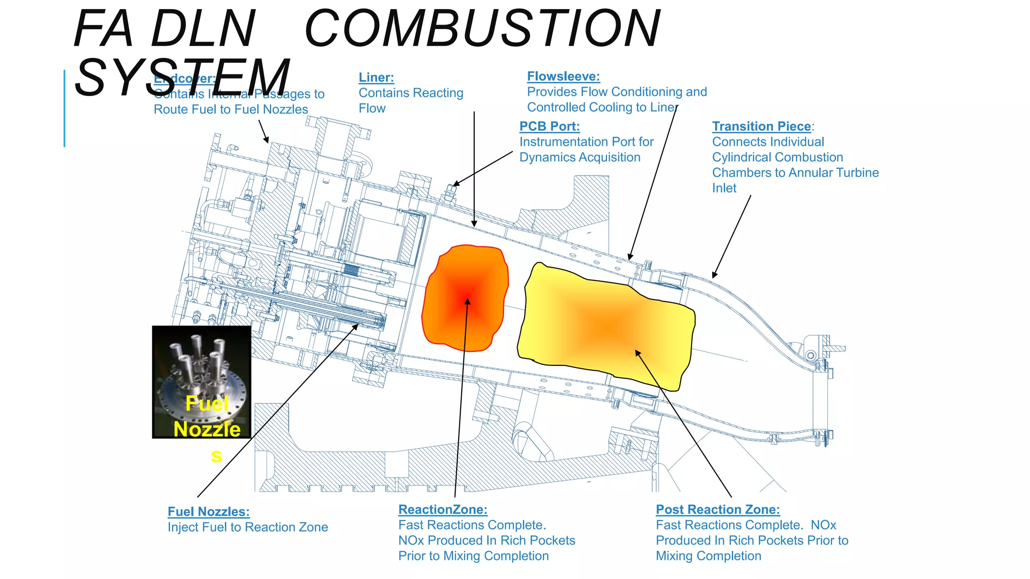 Combustion and dry low nox 2.6 dln system | PPTX