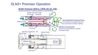 Combustion and dry low nox 2.6 dln system | PPTX