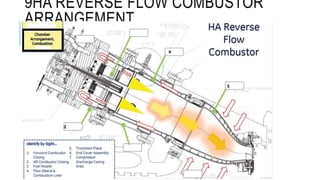 Combustion and dry low nox 2.6 dln system | PPTX