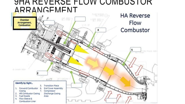 Combustion and dry low nox 2.6 dln system | PPTX