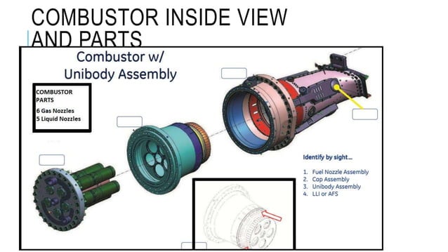 Combustion and dry low nox 2.6 dln system | PPTX