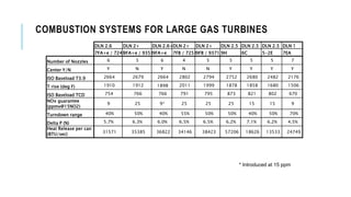 Combustion and dry low nox 2.6 dln system | PPTX