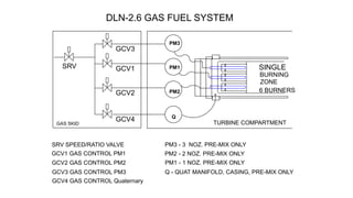 Combustion and dry low nox 2.6 dln system | PPTX