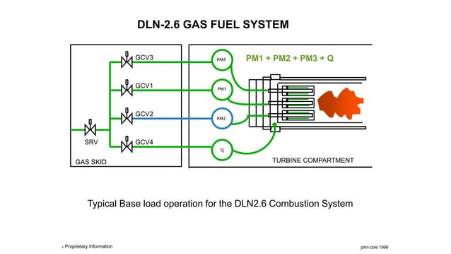Combustion and dry low nox 2.6 dln system | PPTX