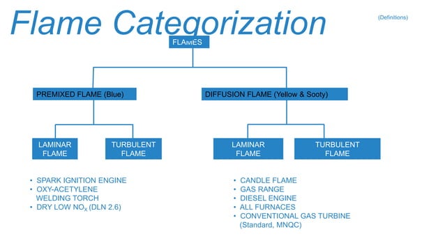 Combustion and dry low nox 2.6 dln system | PPTX
