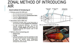 Combustion and dry low nox 2.6 dln system | PPTX
