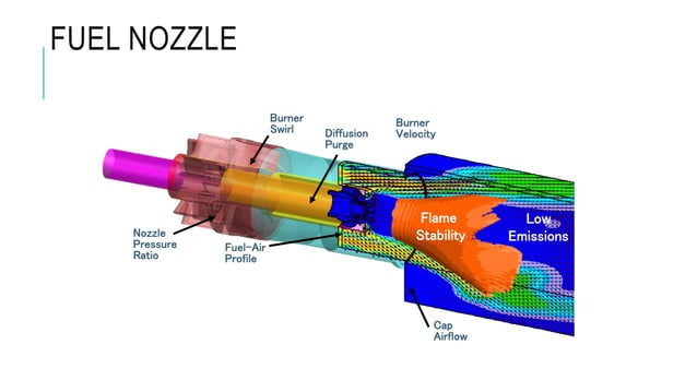 Combustion and dry low nox 2.6 dln system | PPTX