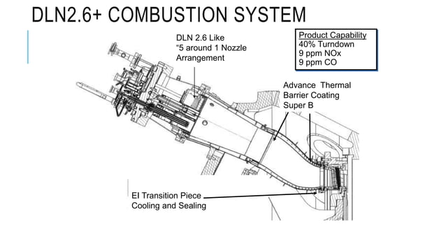 Combustion and dry low nox 2.6 dln system