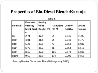 Combustion and emission characteristics of bio diesel | PPTX