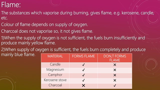 CLASS 8 NCERT CHAPTER 6 COMBUSTION AND FLAME BY GAURAV GHANKHEDE | PPTX