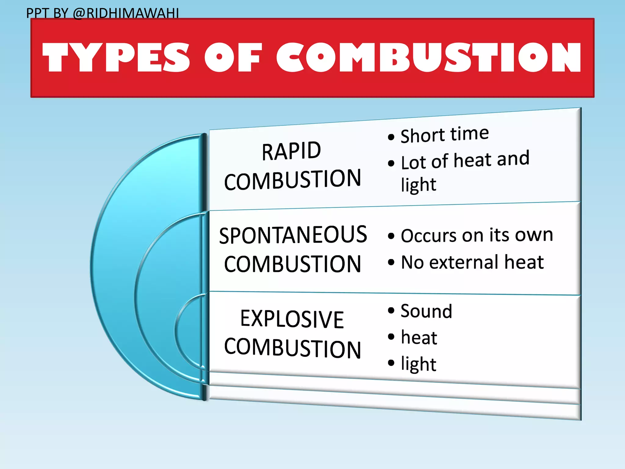 COMBUSTION AND FLAME PPT- SHORT NOTES/CLASS8/SCIENCE/CHEMISTRY | PDF