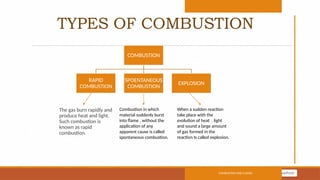 Combustion and Flames ppt file and other work | PPTX