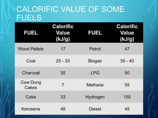 Combustion and fossil fuels | PPTX