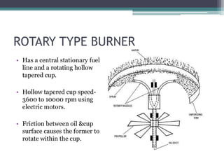 Combustion appliances- oil burners | PPTX