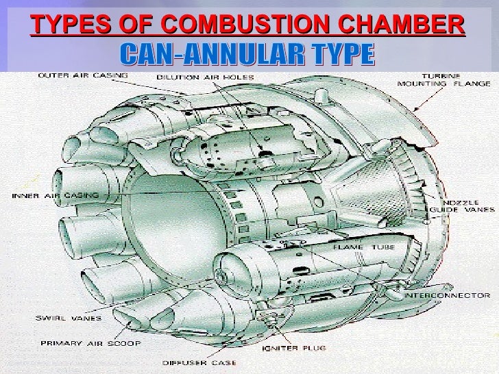 Combustion chambers