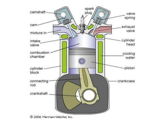 Combustion chambers in si engines | PPTX