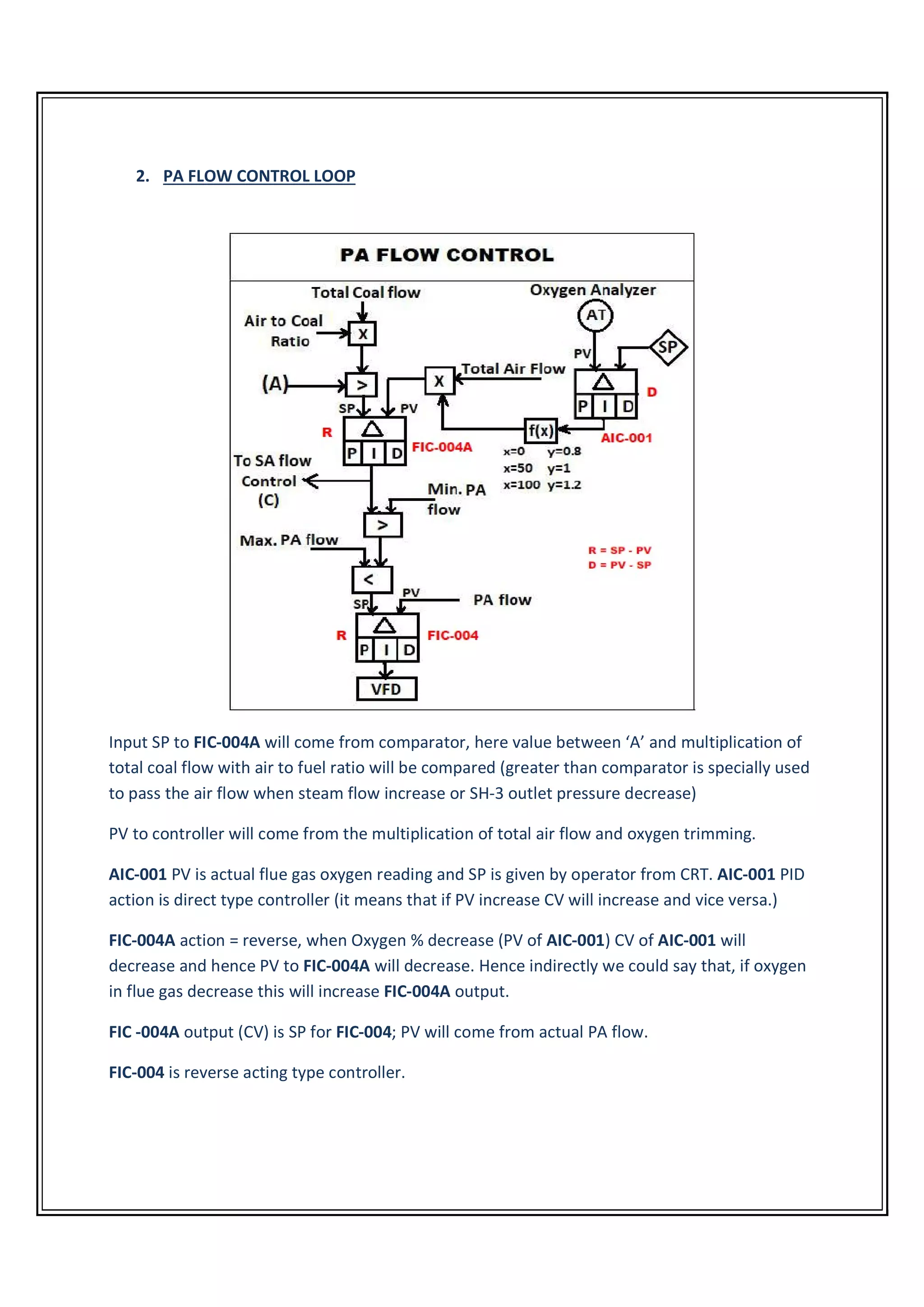 Combustion control for Boiler (CFBC and Bagass Fired Boiler) | PDF