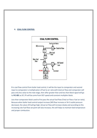 Combustion control for Boiler (CFBC and Bagass Fired Boiler) | PDF
