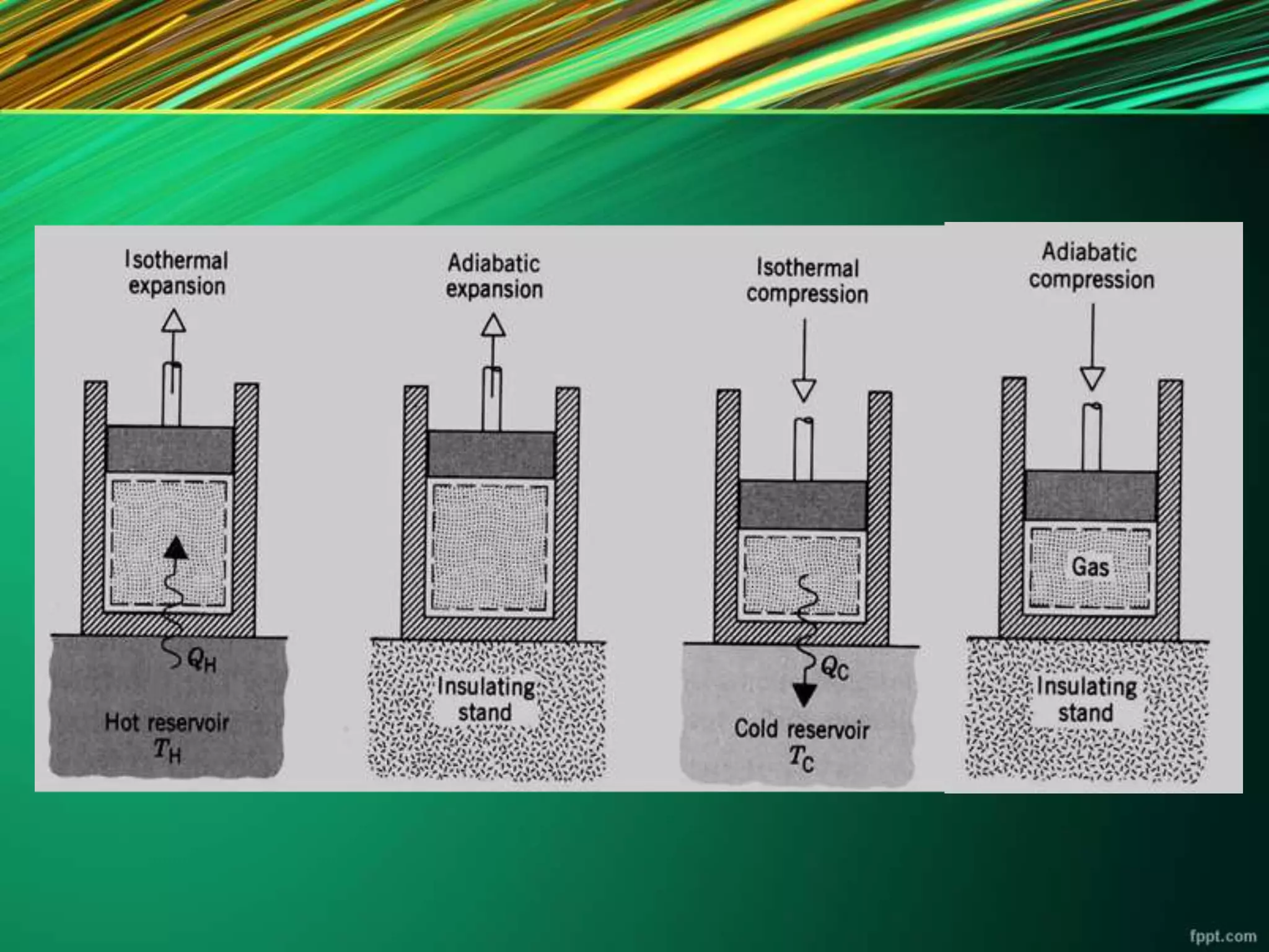 Combustion cycle | PPT