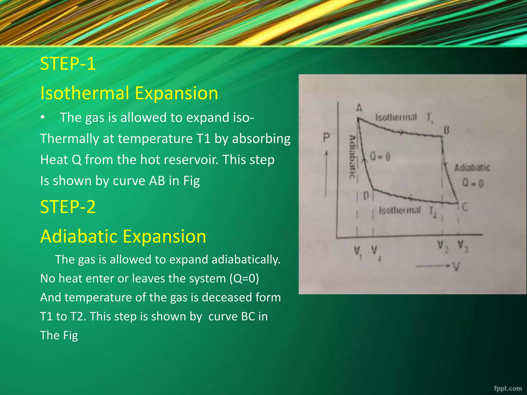Combustion cycle | PPT