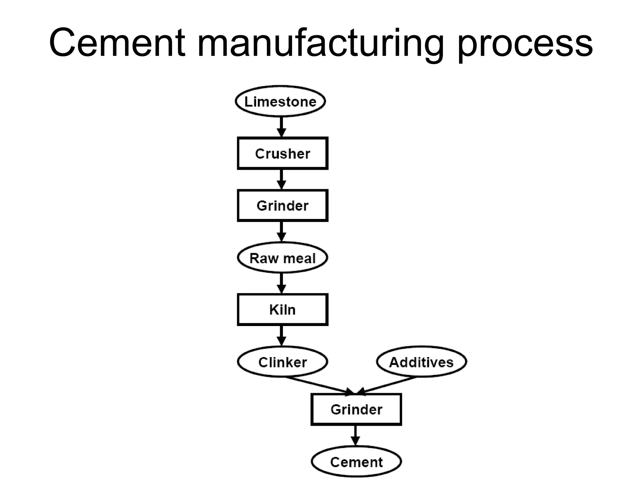 Combustion efficiency improvement opportunities in CEMENT Sector'.ppt