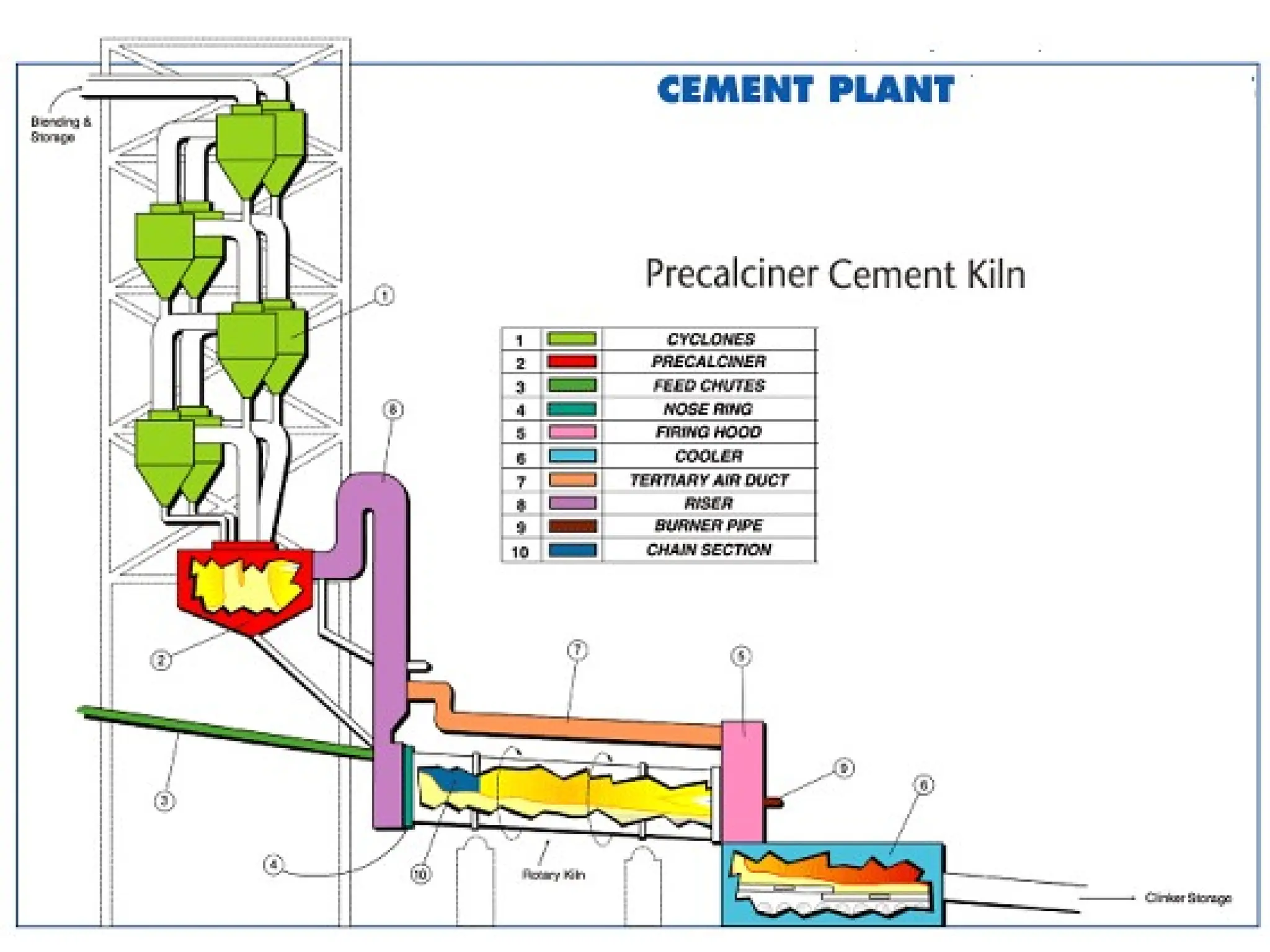Combustion efficiency improvement opportunities in CEMENT Sector'.ppt