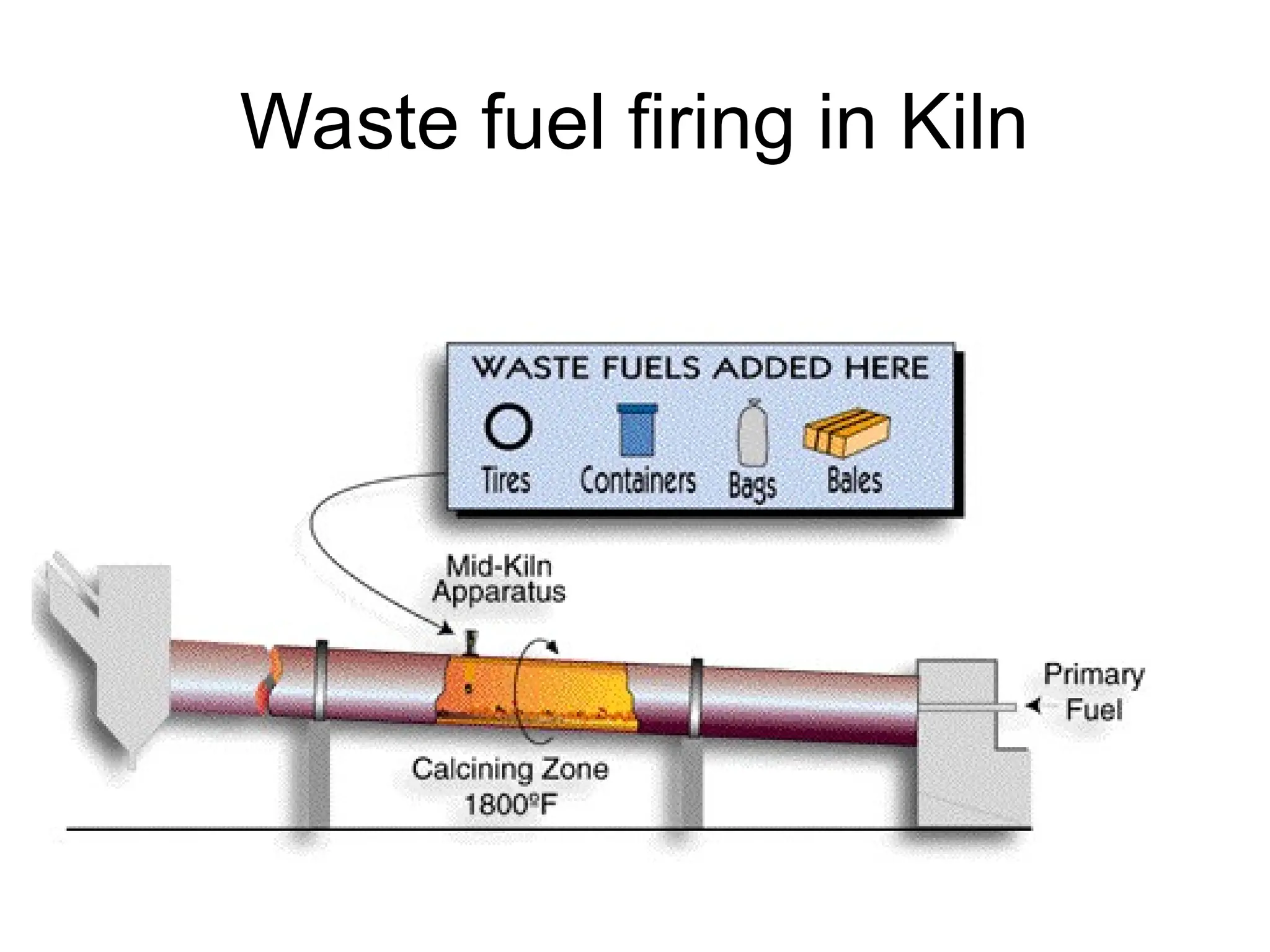 Combustion efficiency improvement opportunities in CEMENT Sector'.ppt